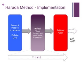 Kaizen for Personal Success | PPT