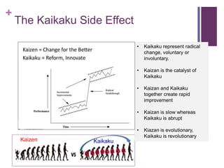 Kaizen for Personal Success | PPT