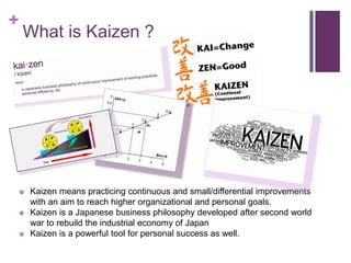 Kaizen for Personal Success | PPT