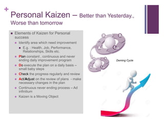 Kaizen for Personal Success | PPT