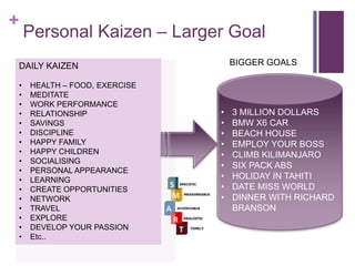 Kaizen for Personal Success | PPT