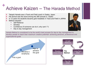 Kaizen for Personal Success | PPT