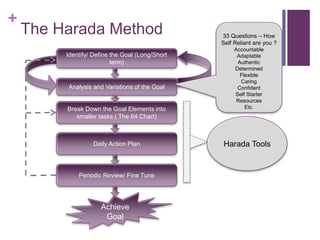 Kaizen for Personal Success | PPT