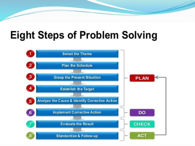 Kaizen, A Continuous Improvements | PPT