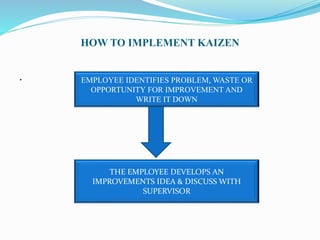 Kaizen, A Continuous Improvements | PPTX