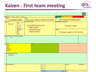 Kaizen | PPT