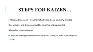 Lean tool- Kaizen | PPTX