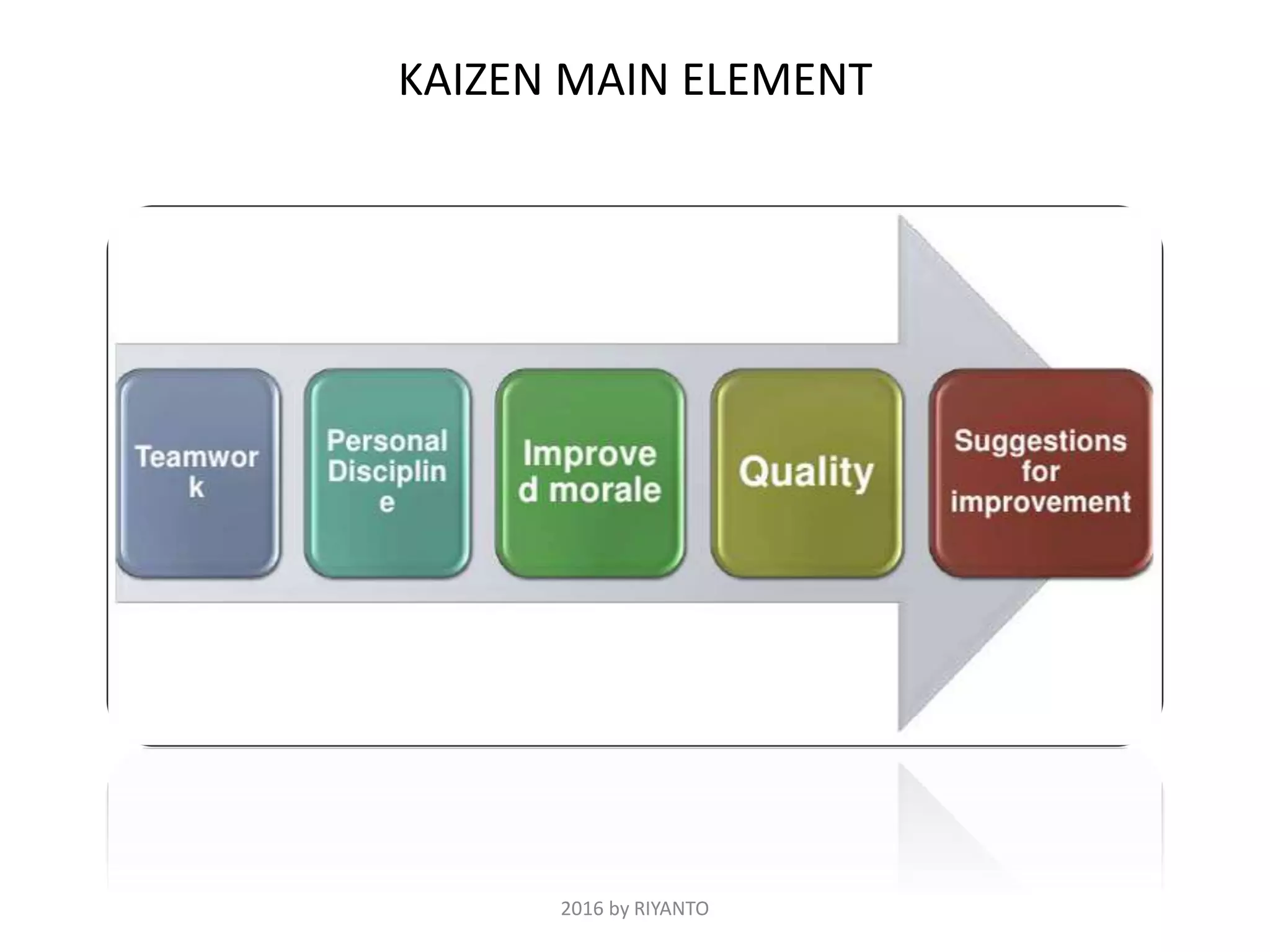 Kaizen (Continual Improvement) | PPTX