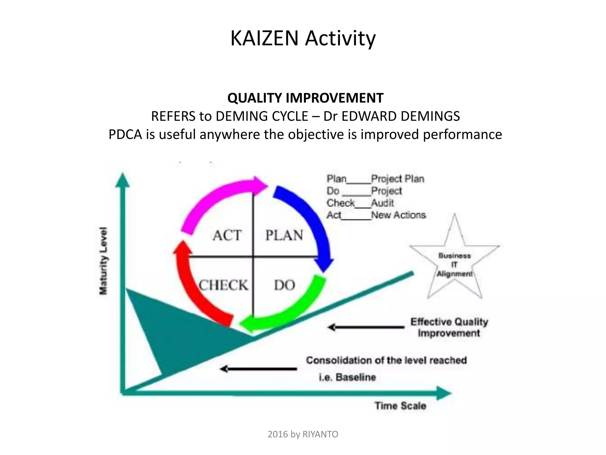 Kaizen (Continual Improvement) | PPTX