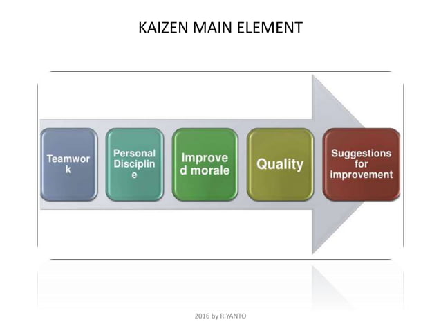 Kaizen (Continual Improvement) | PPTX