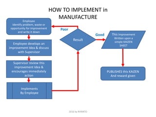 Kaizen (Continual Improvement) | PPTX