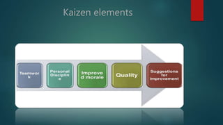 Kaizen | PPTX