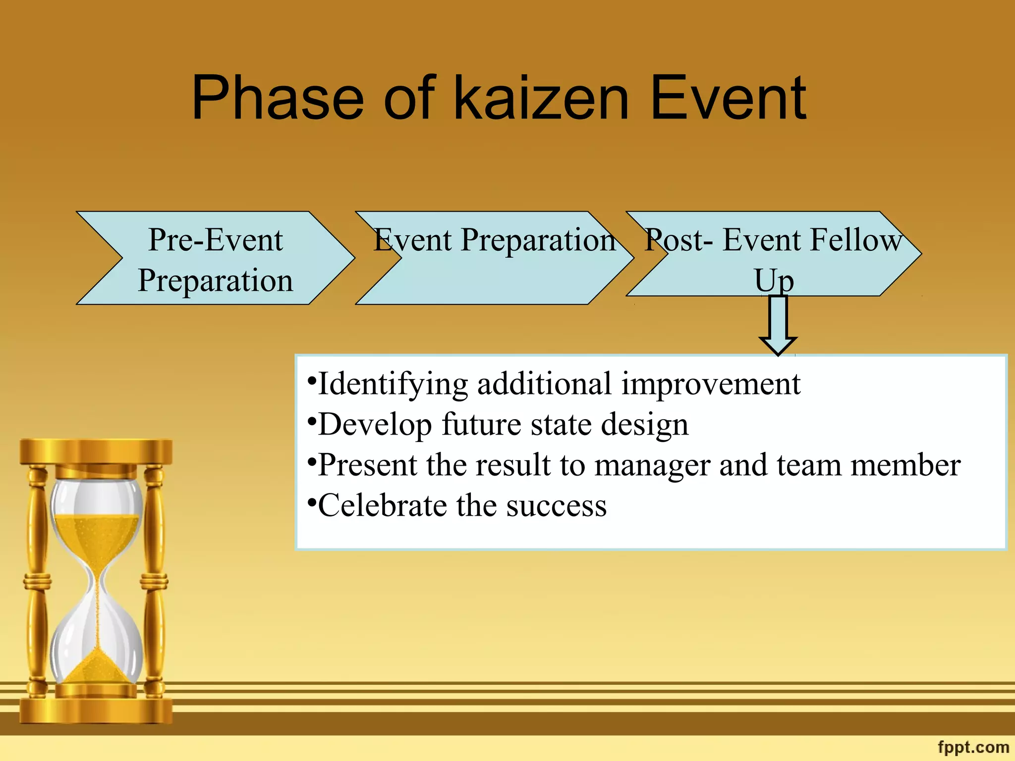 Kaizen | PPT