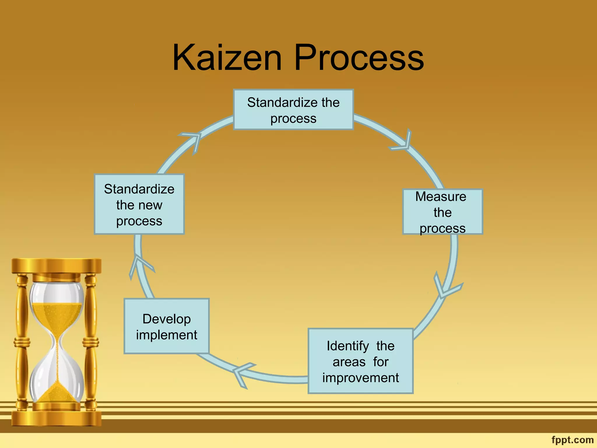 Kaizen | PPT