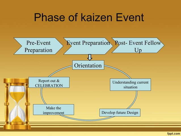 Kaizen | PPT