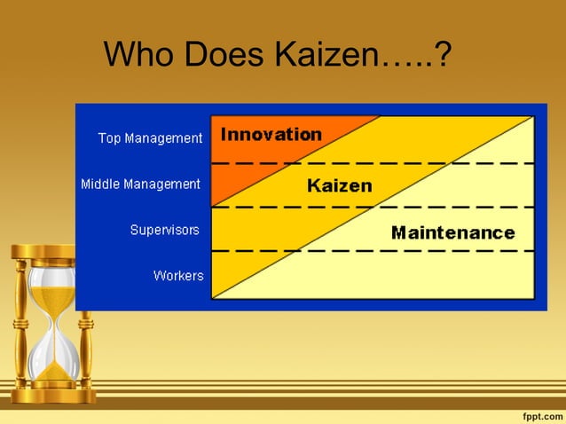 Kaizen | PPT