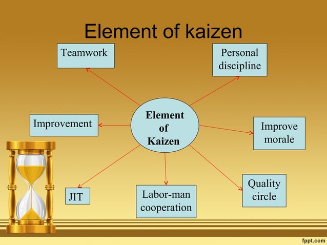 Kaizen | PPT