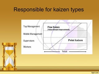 Kaizen | PPT