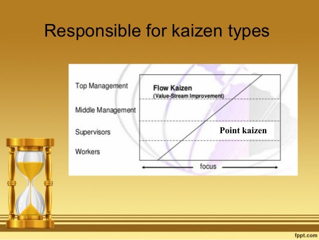 Kaizen