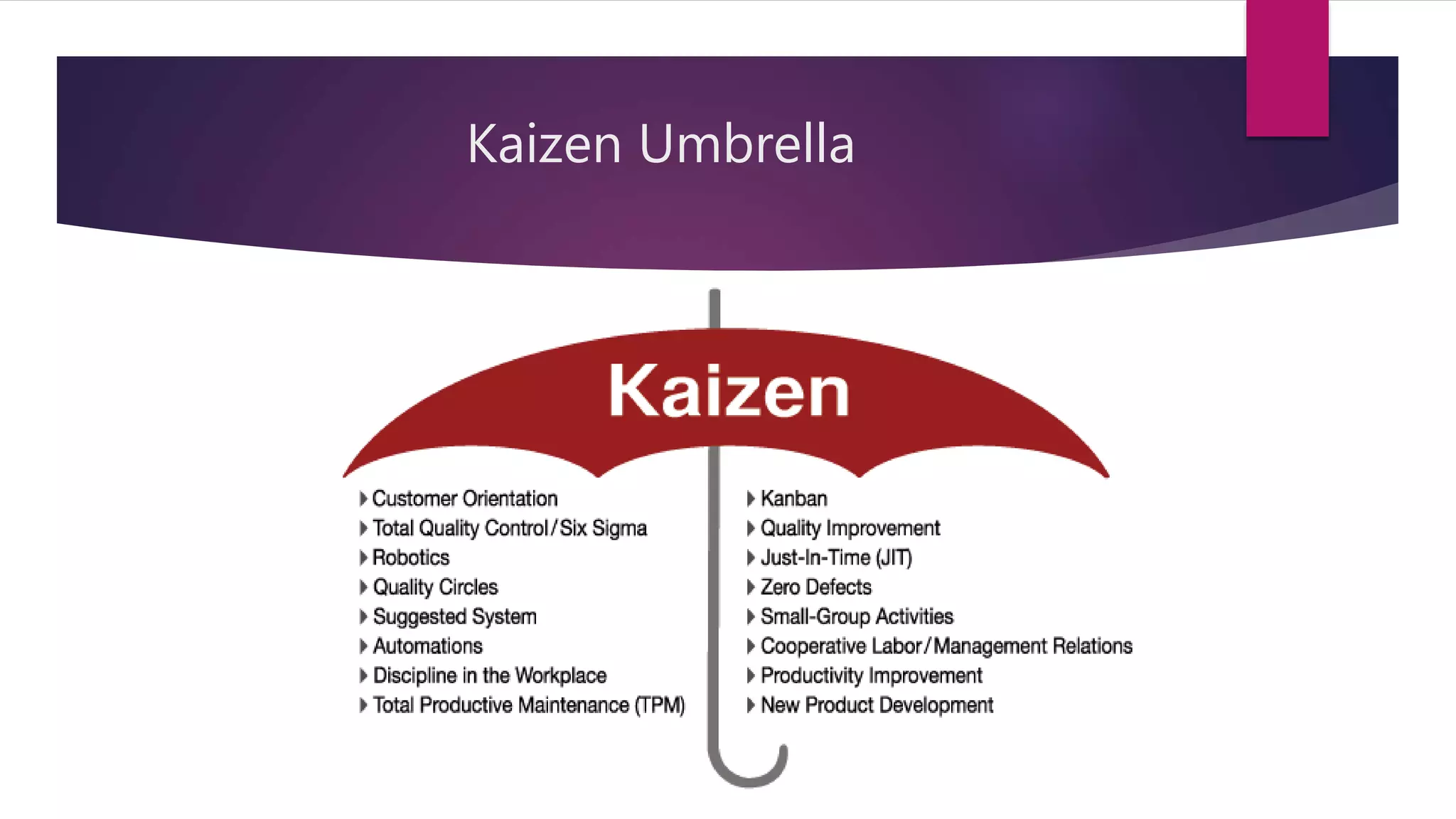 Kaizen | PPTX