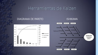 Kaizen (Mejora continua) | PPTX