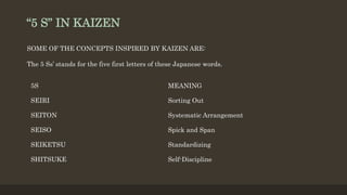 Kaizen | PPTX