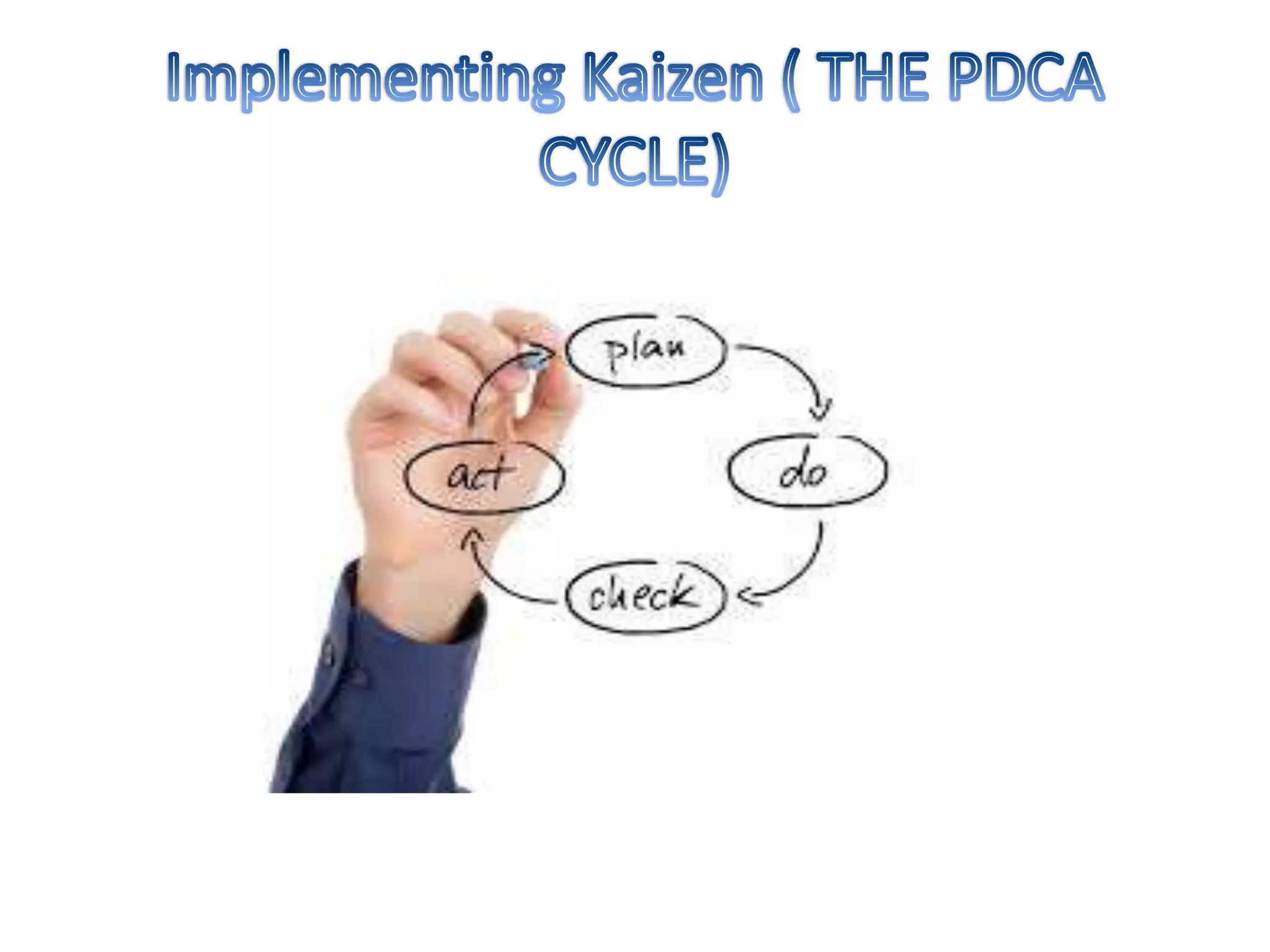 Kaizen -CONTINUOUS IMPROVEMENT CYCLE | PPTX