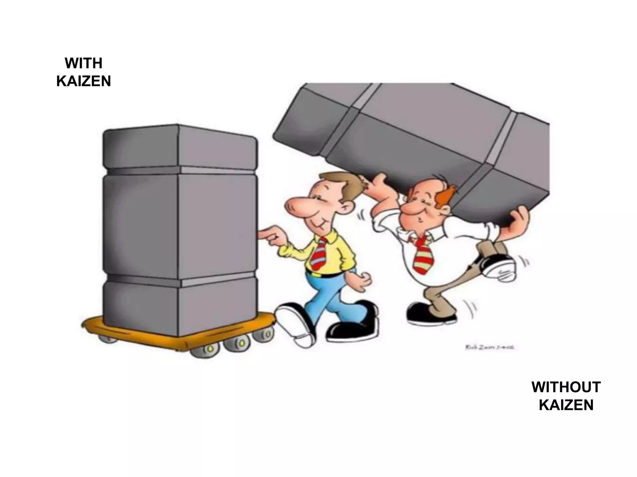 Kaizen (Concepts, Benefits, Supports) | PPTX