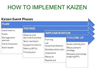 Kaizen (Concepts, Benefits, Supports) | PPTX