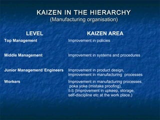 KAIZEN | PPT