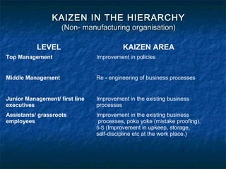 KAIZEN | PPT