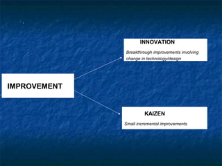KAIZEN | PPT