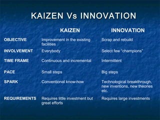 KAIZEN | PPT