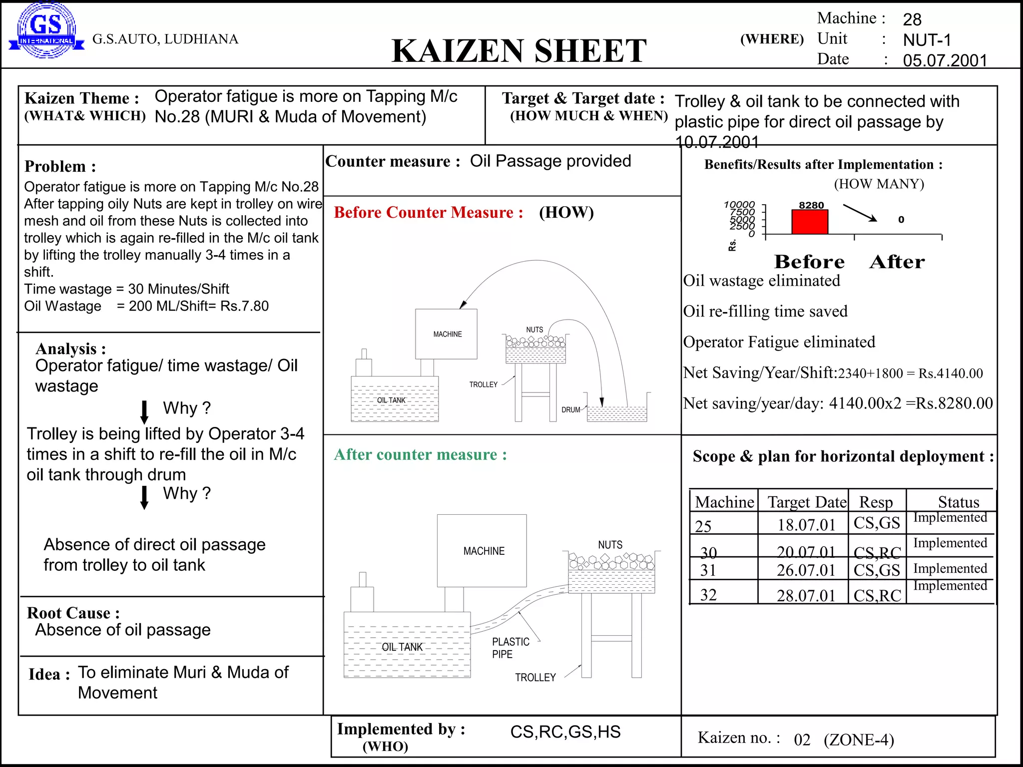 Kaizen | PPT