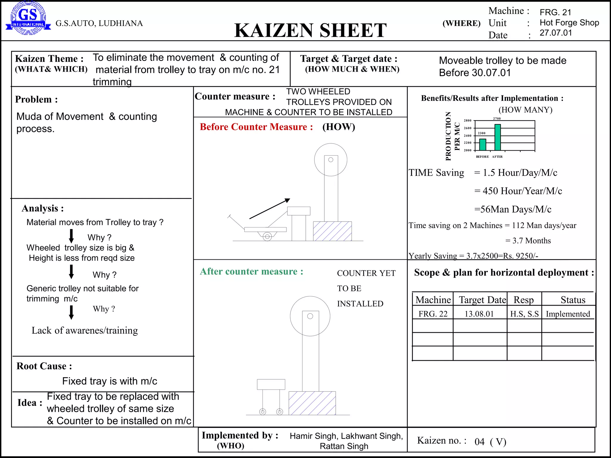 Kaizen | PPT