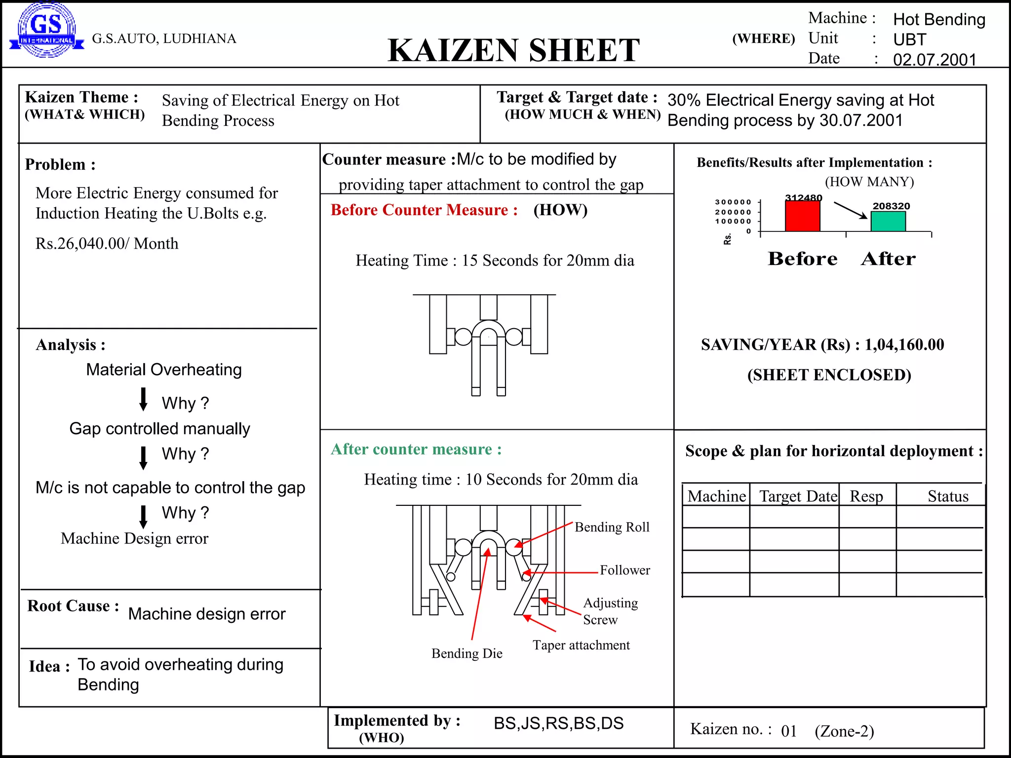 Kaizen | PPT