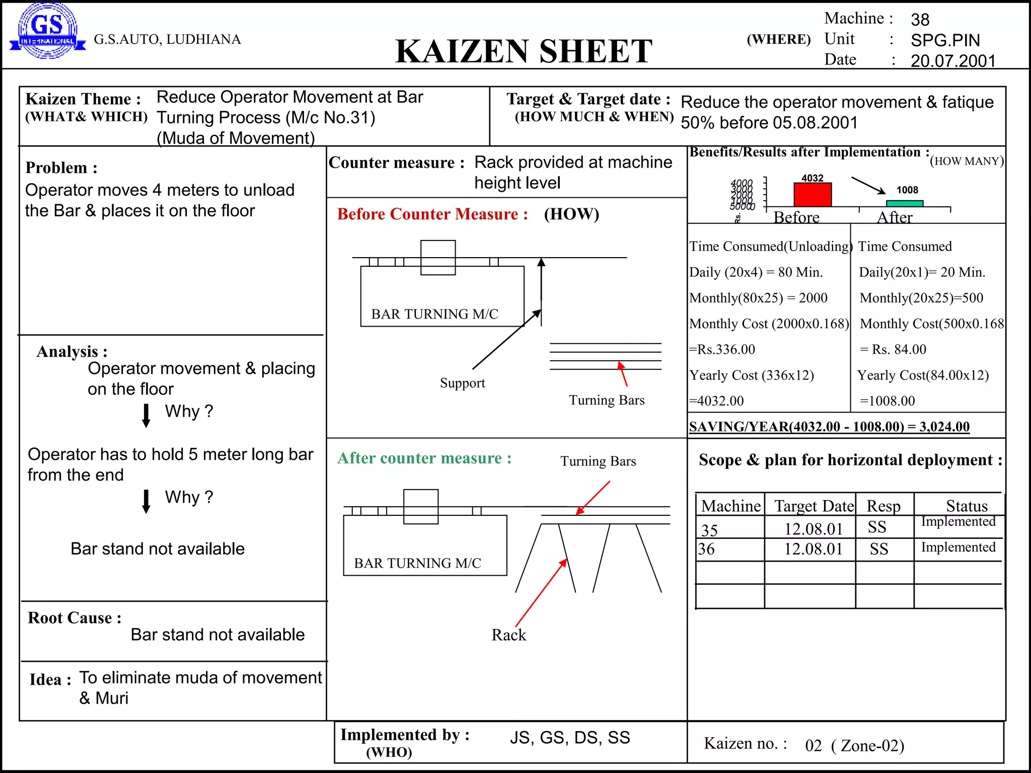 Kaizen | PPT