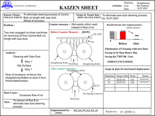 Kaizen | PPT