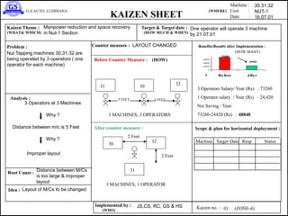 Kaizen | PPT