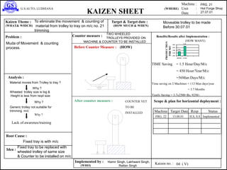 Kaizen | PPT