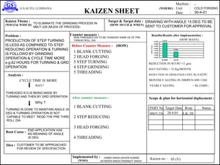 Kaizen | PPT
