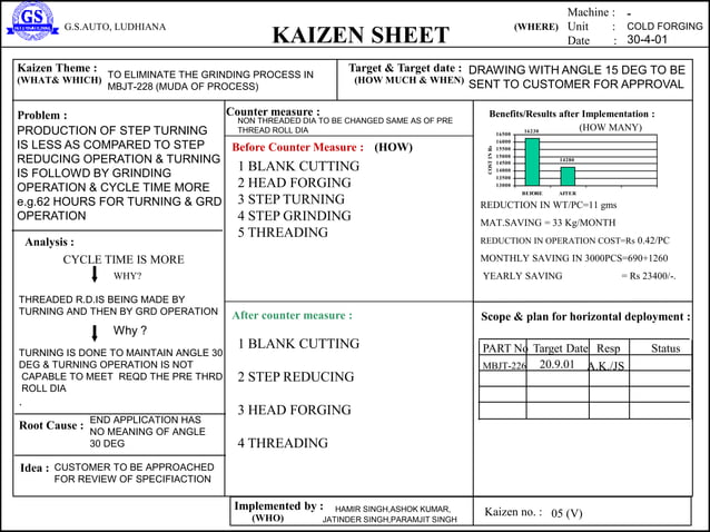 Kaizen | PPT