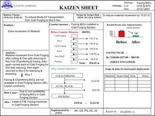 Kaizen | PPT