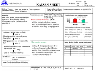Kaizen | PPT