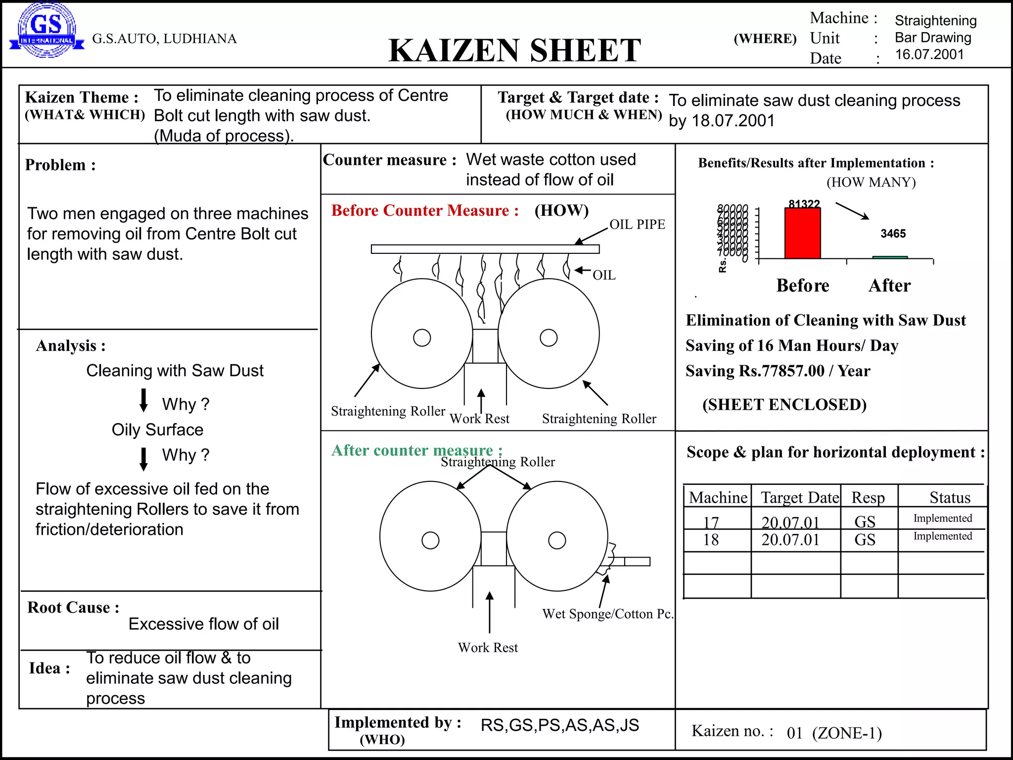 Kaizen | PPT