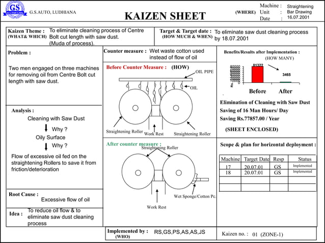 Kaizen | PPT | Gas and Electric | Home Utilities