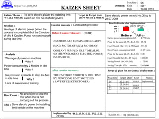 Kaizen | PPT