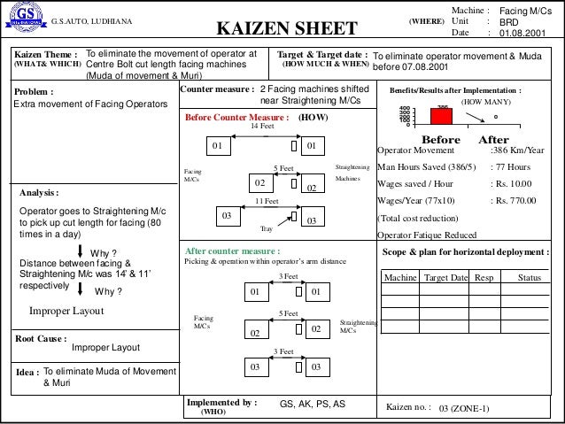 Kaizen