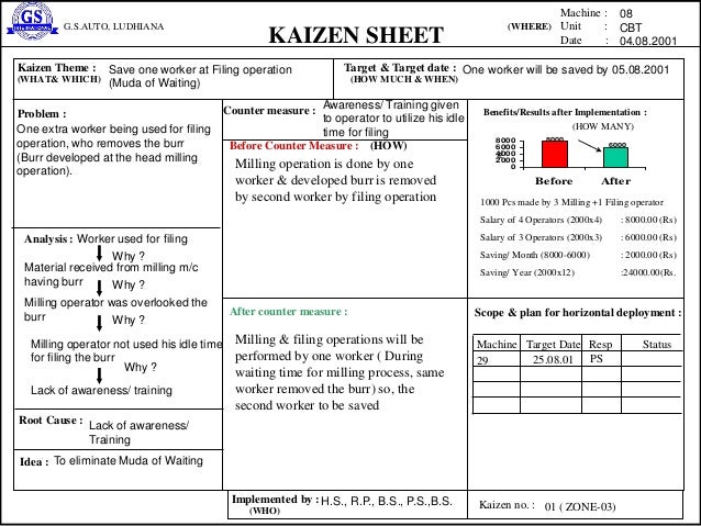 Kaizen