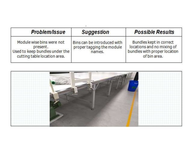 Lean Management - Kaizen Implementation | PPTX
